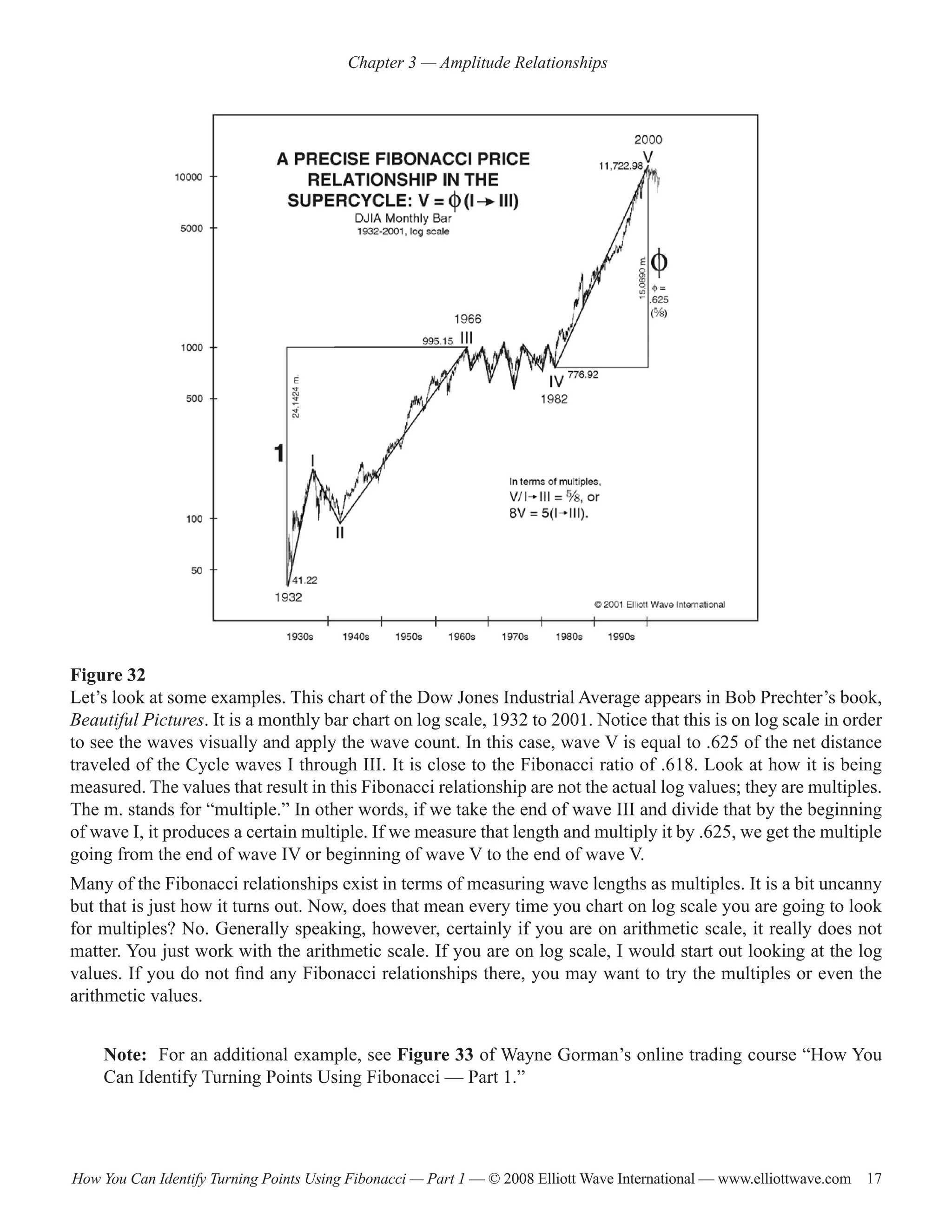 Fibonacci turning points part 1 | PDF