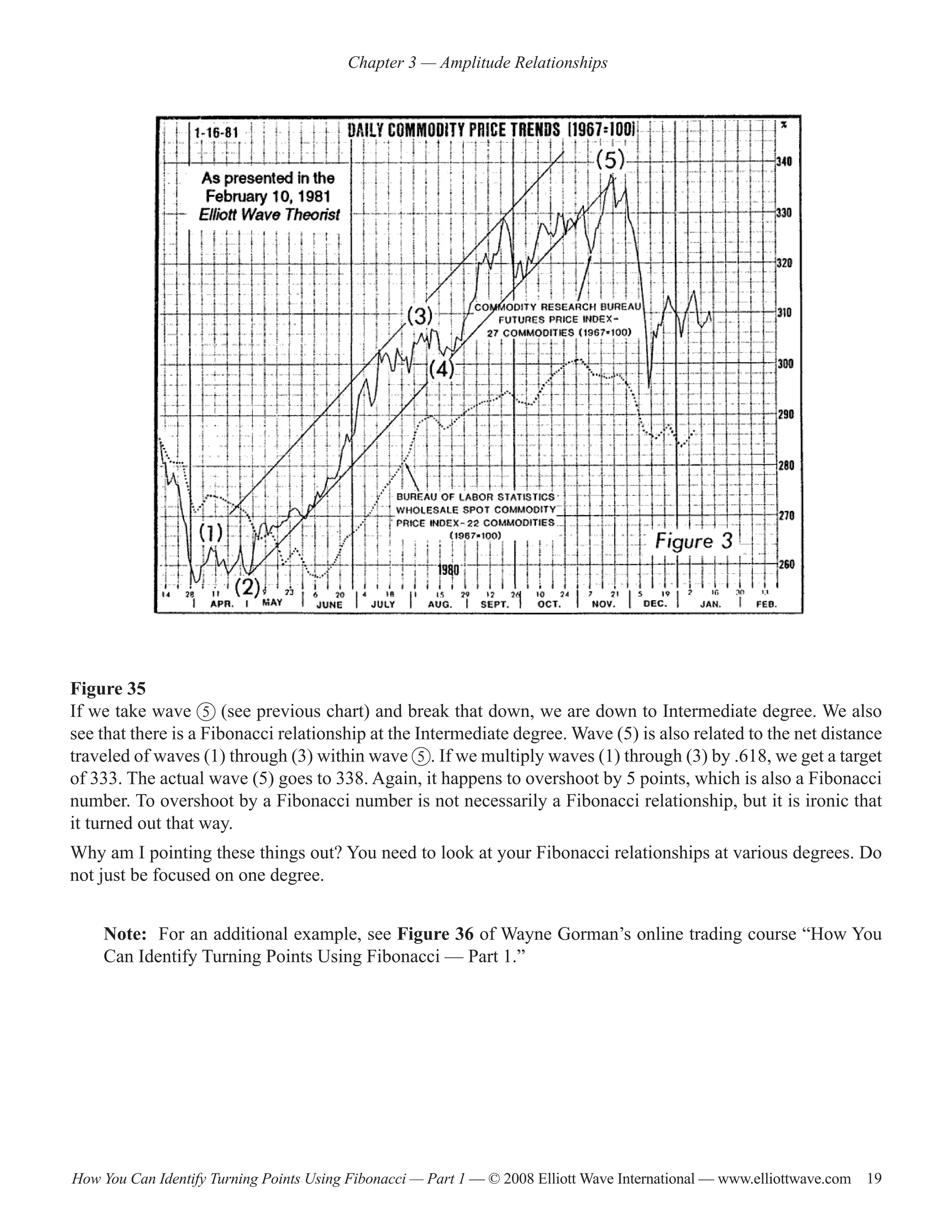 Fibonacci turning points part 1 | PDF