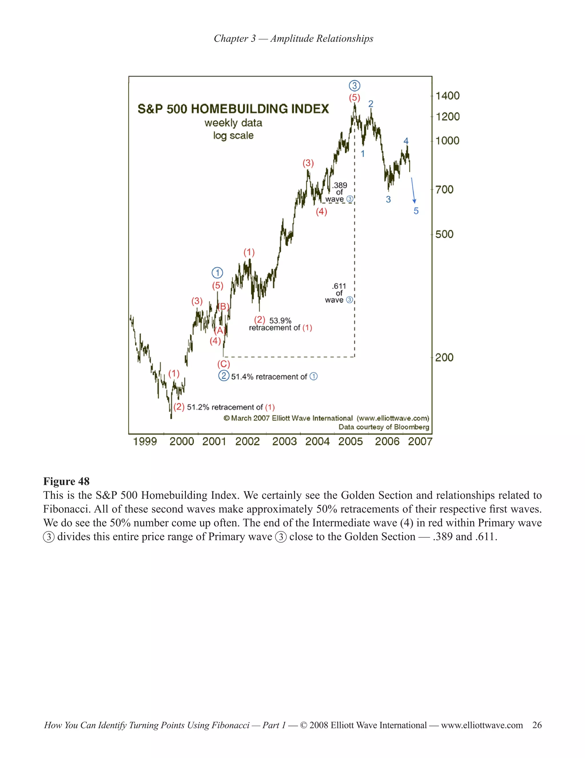 Fibonacci turning points part 1 | PDF
