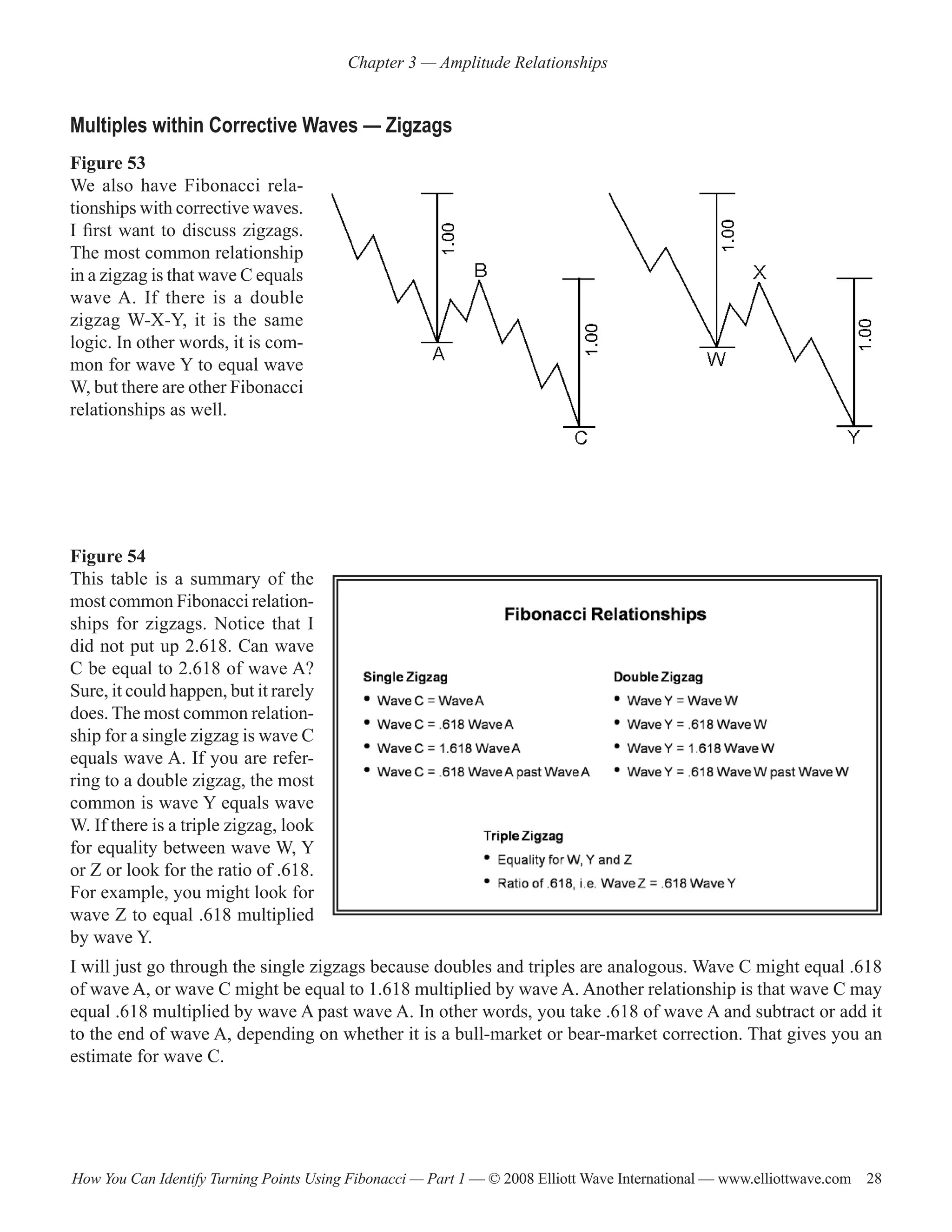 Fibonacci turning points part 1 | PDF