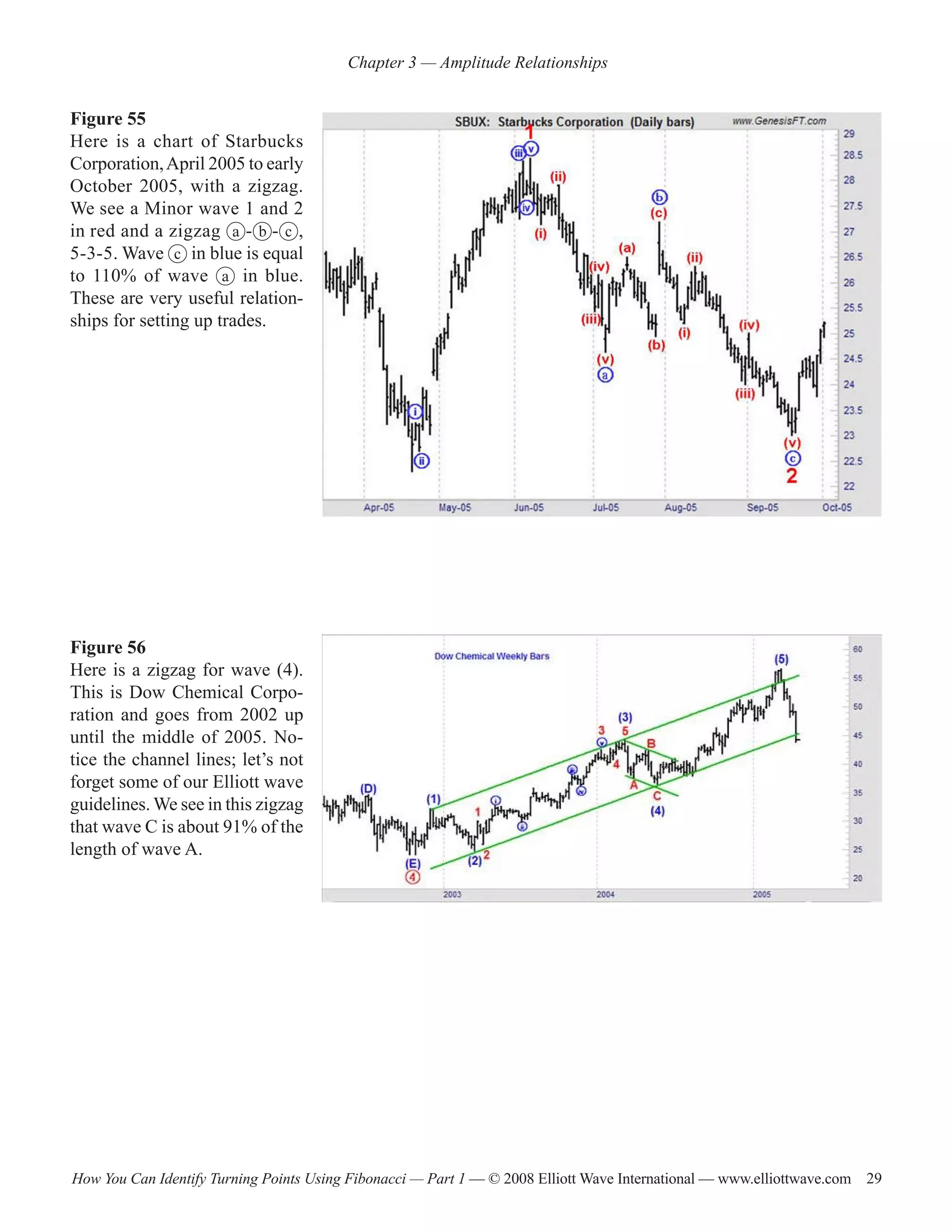 Fibonacci turning points part 1 | PDF