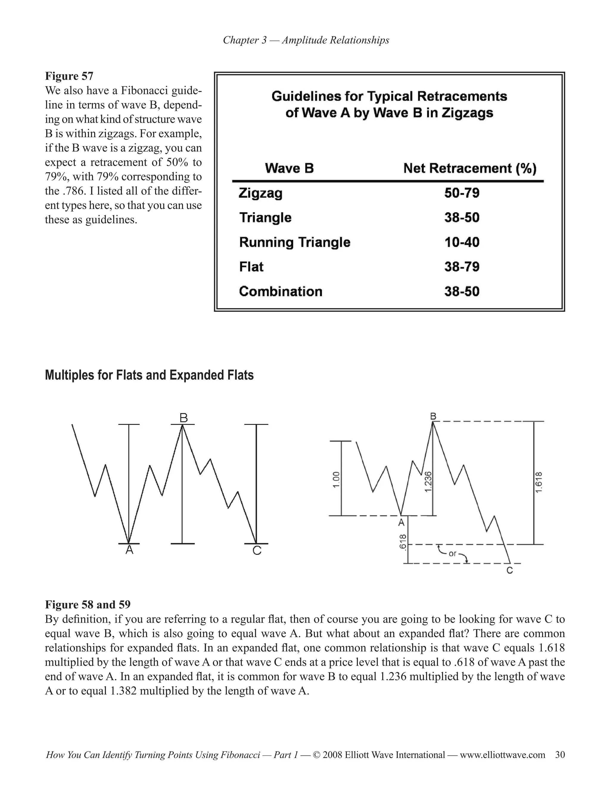 Fibonacci turning points part 1 | PDF