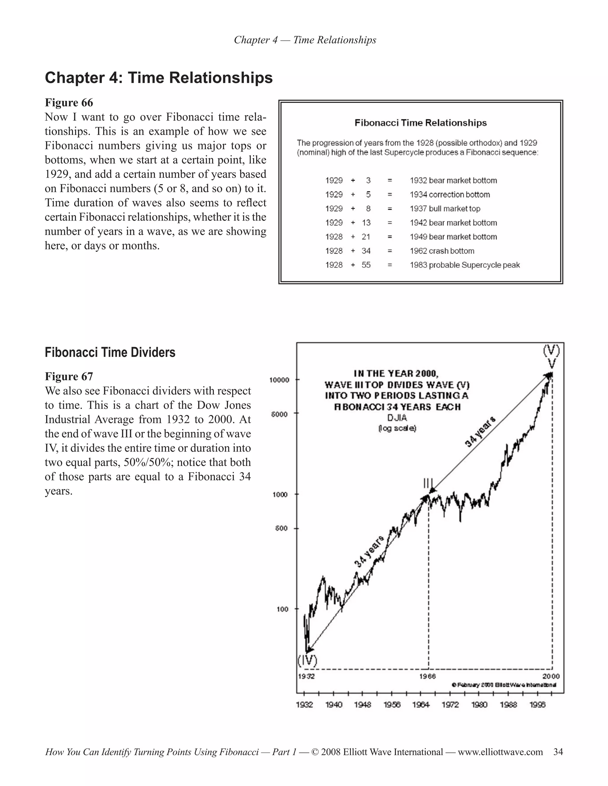 Fibonacci turning points part 1 | PDF