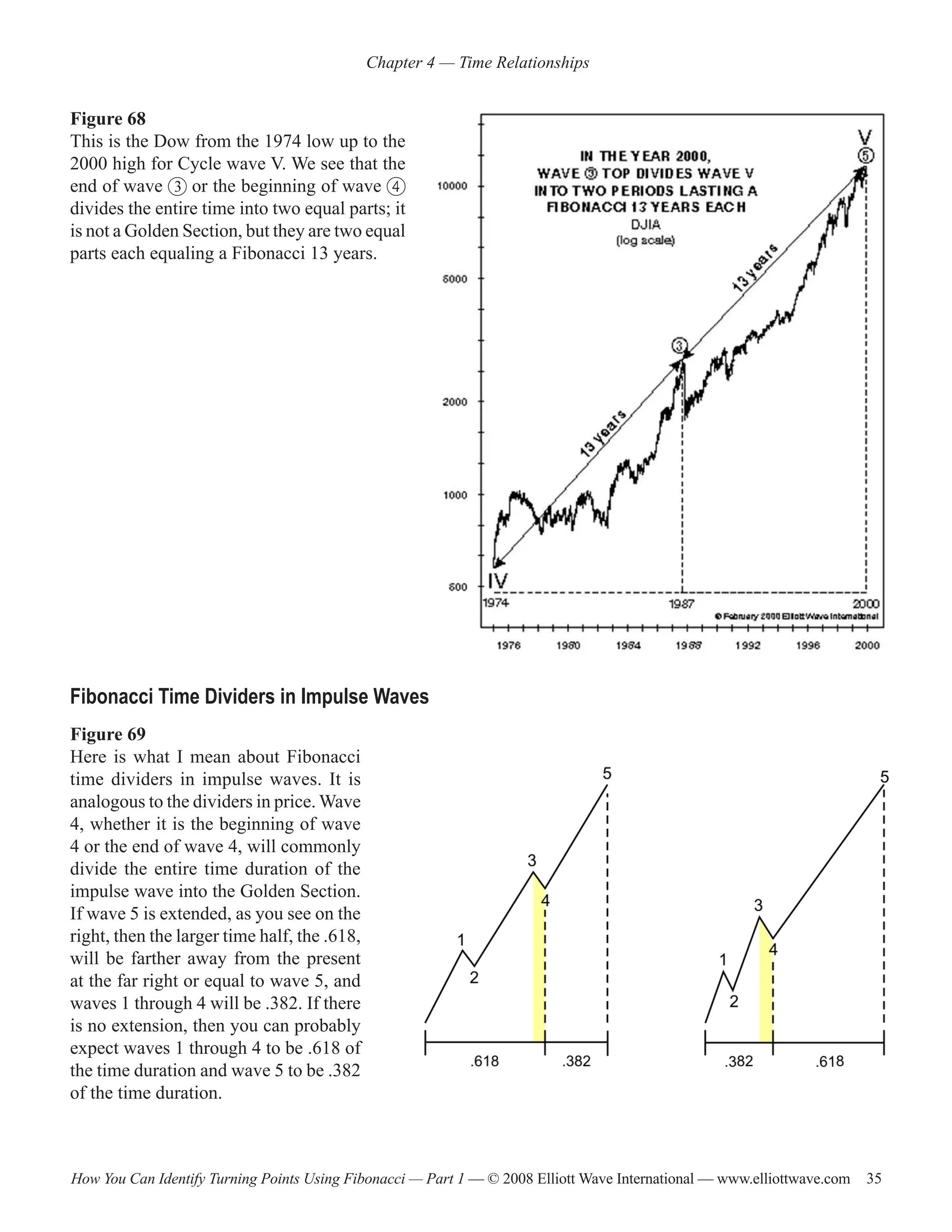 Fibonacci turning points part 1 | PDF