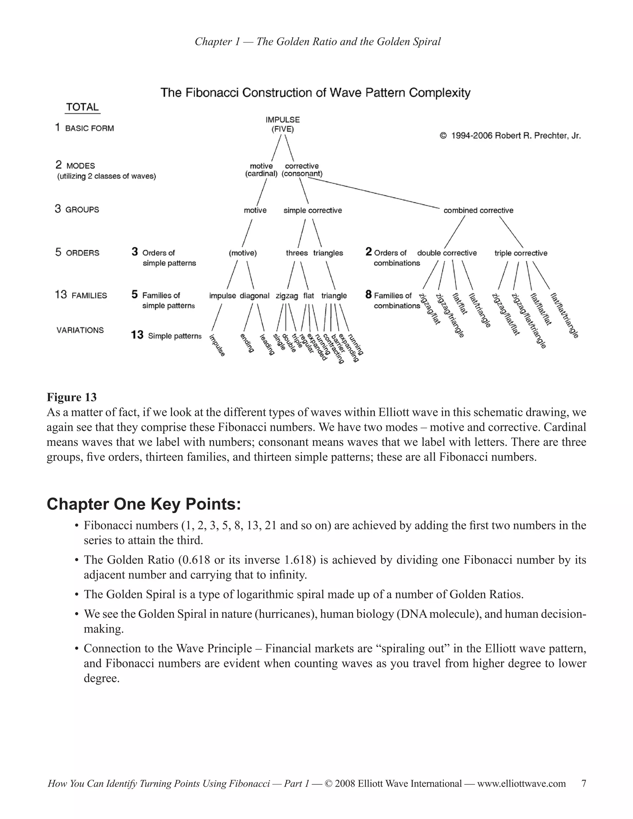 Fibonacci turning points part 1 | PDF