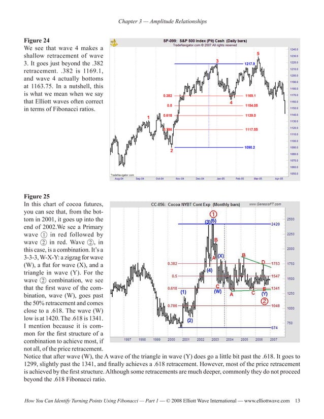 Fibonacci turning points part 1 | PDF
