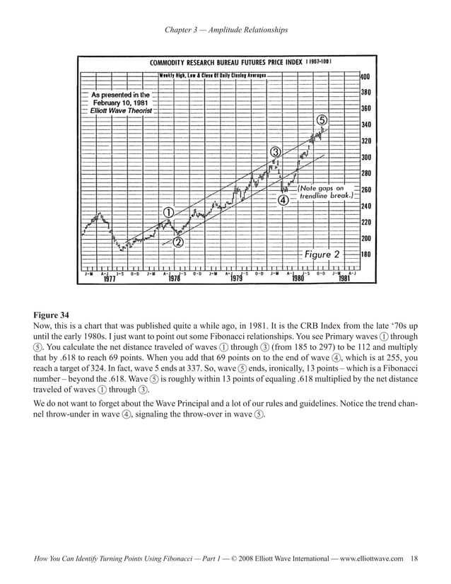 Fibonacci turning points part 1 | PDF