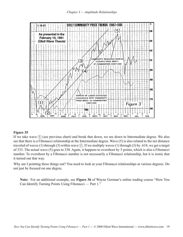 Fibonacci turning points part 1 | PDF