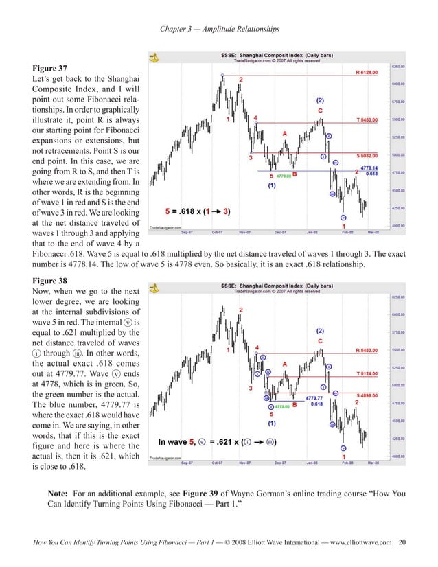 Fibonacci turning points part 1 | PDF