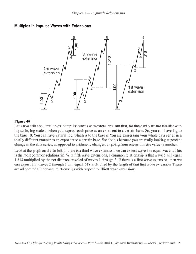 Fibonacci turning points part 1 | PDF