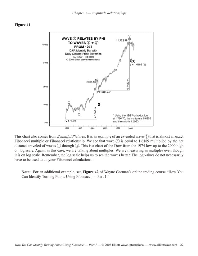 Fibonacci turning points part 1 | PDF