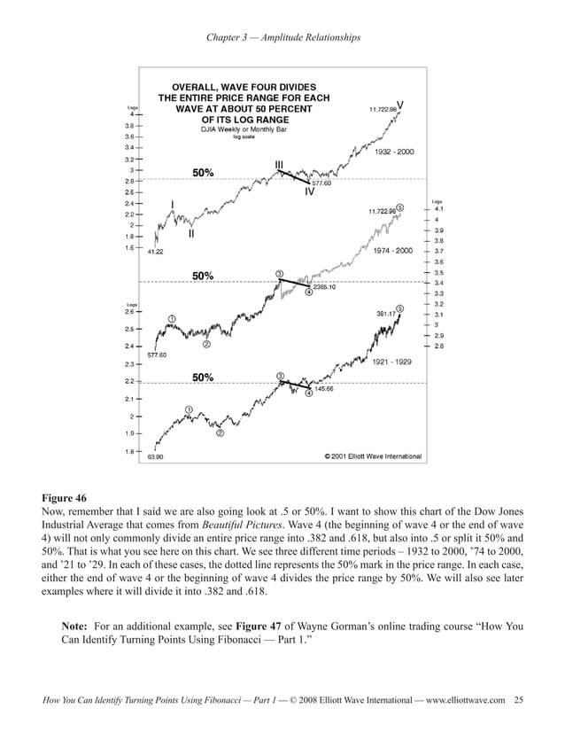 Fibonacci turning points part 1 | PDF