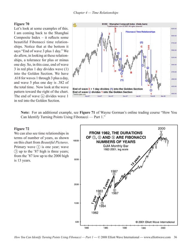 Fibonacci turning points part 1 | PDF