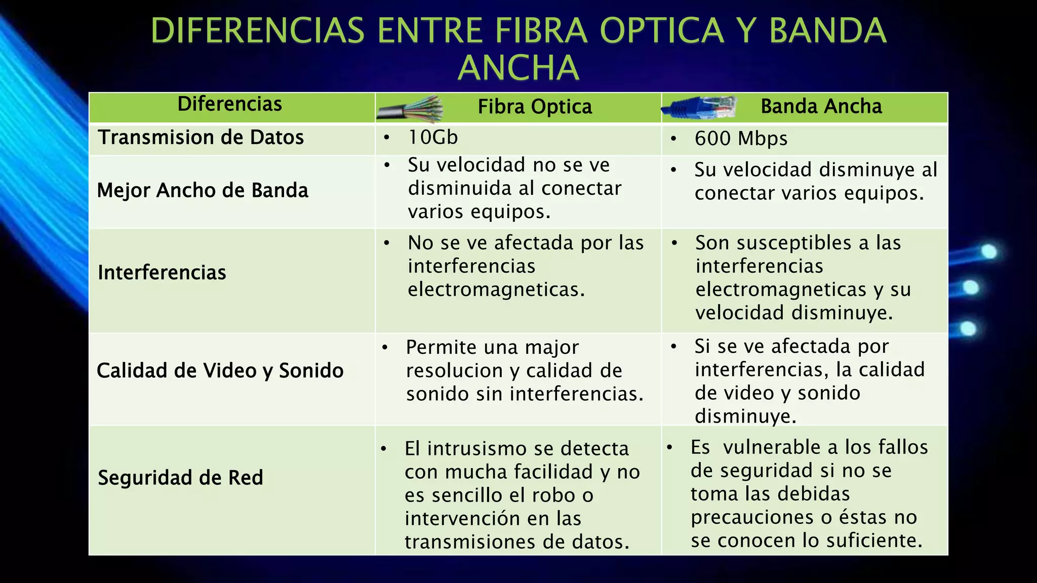 Fibra optica presentacion pp | PPT