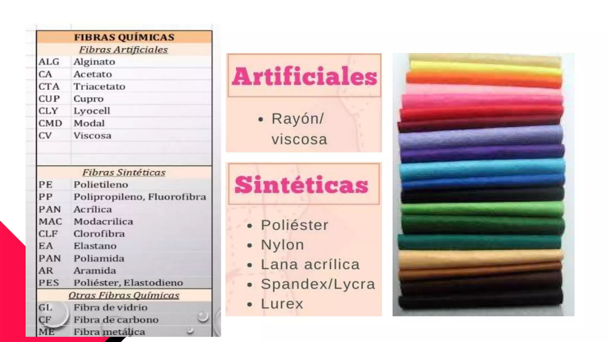 FIBRAS ARTIFICIALES Y SINTETICAS.pptx