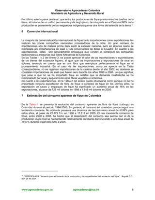Fibras naturales fiqueeee | PDF