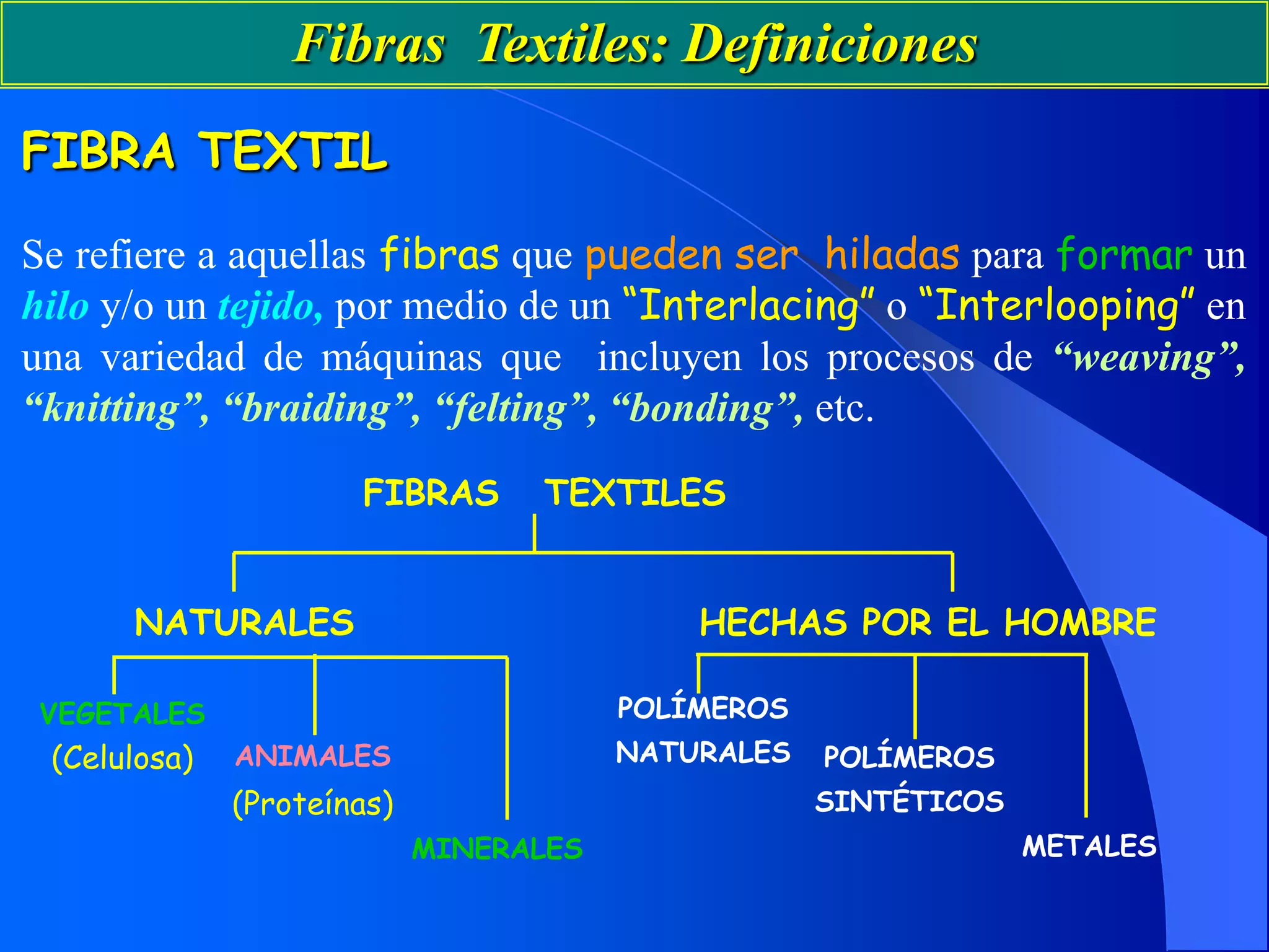 Fibras Textiles e Hilatura | PDF