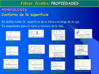 Fibras Textiles e Hilatura | PDF