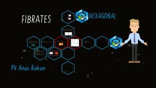 what fibrates ? | PDF