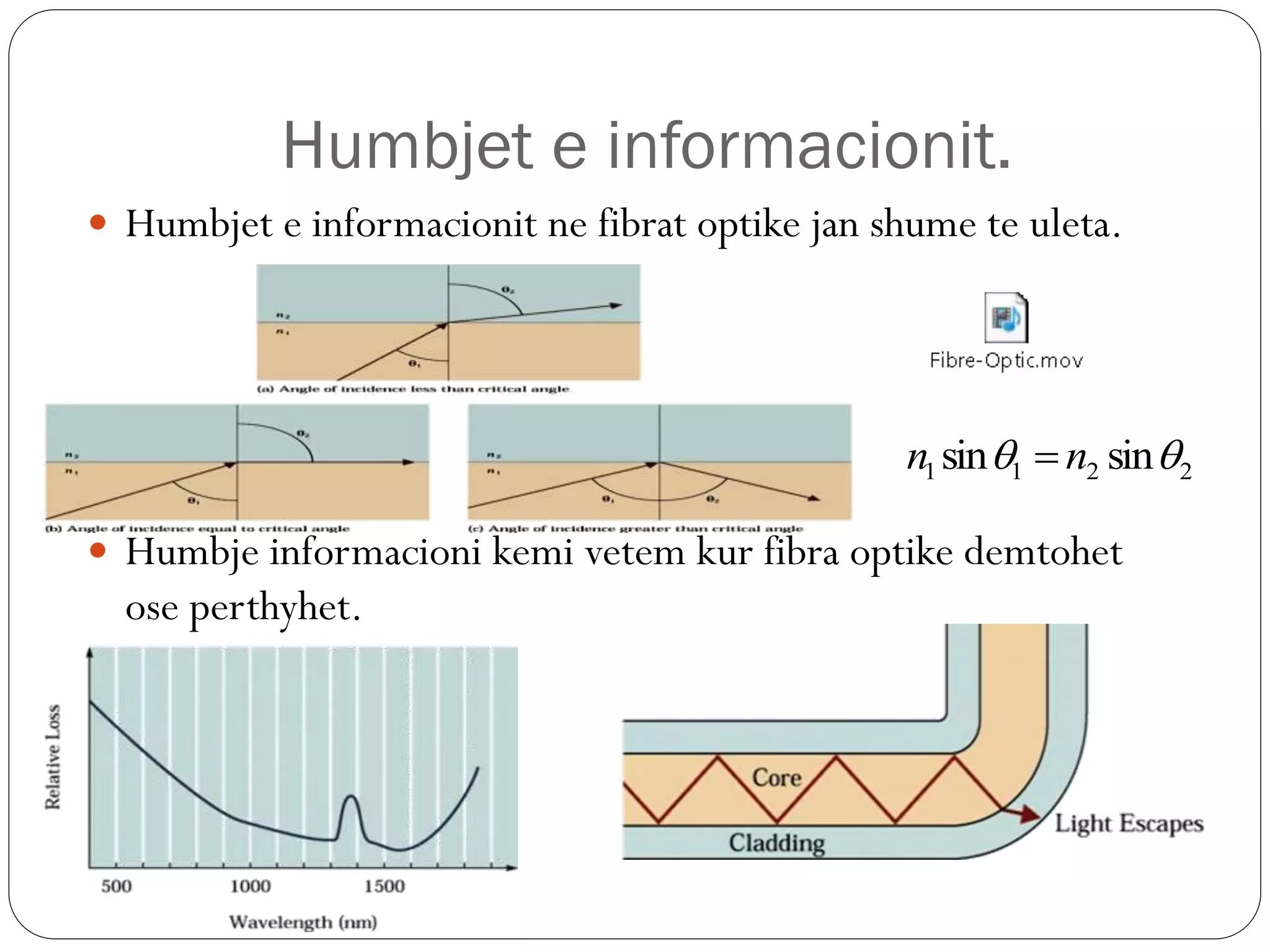 Fibrat optike | PPTX
