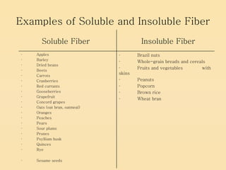 Fibre | PPT