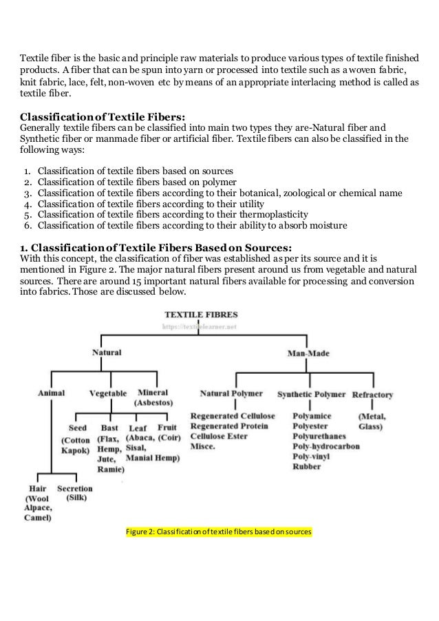 Types of Textile Fibre & Classification Description | DOCX | Needlework ...