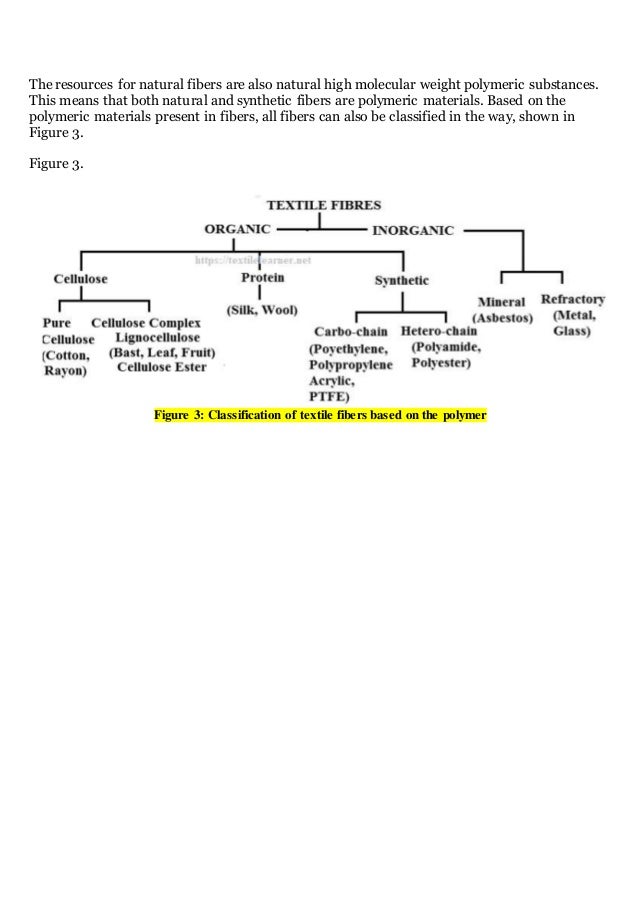 Types of Textile Fibre & Classification Description | PDF