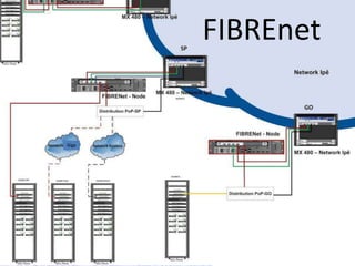 FIBRE Architecture | PPTX