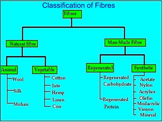 FIBRE- As Forensic Evidence Vikas Dhanda.ppt