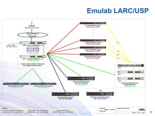 Emulab and ProtoGENI | PDF