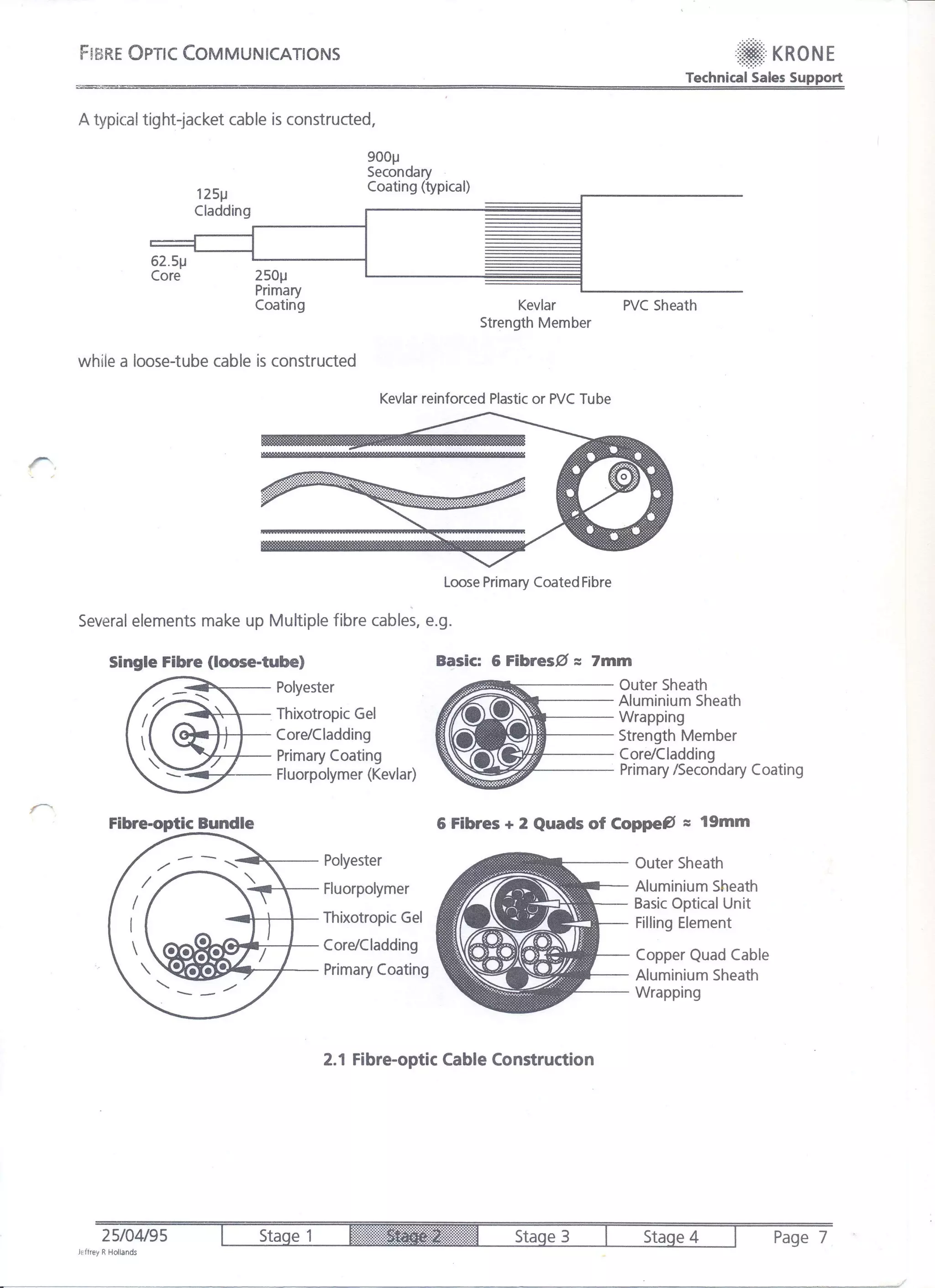 Fibre optic communications by krone | PDF | Free Download