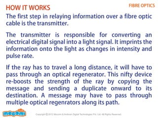 Fibre Optic Cables - Mocomi.com