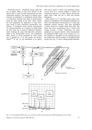 Fibre optic sensors and smart composites for | PDF