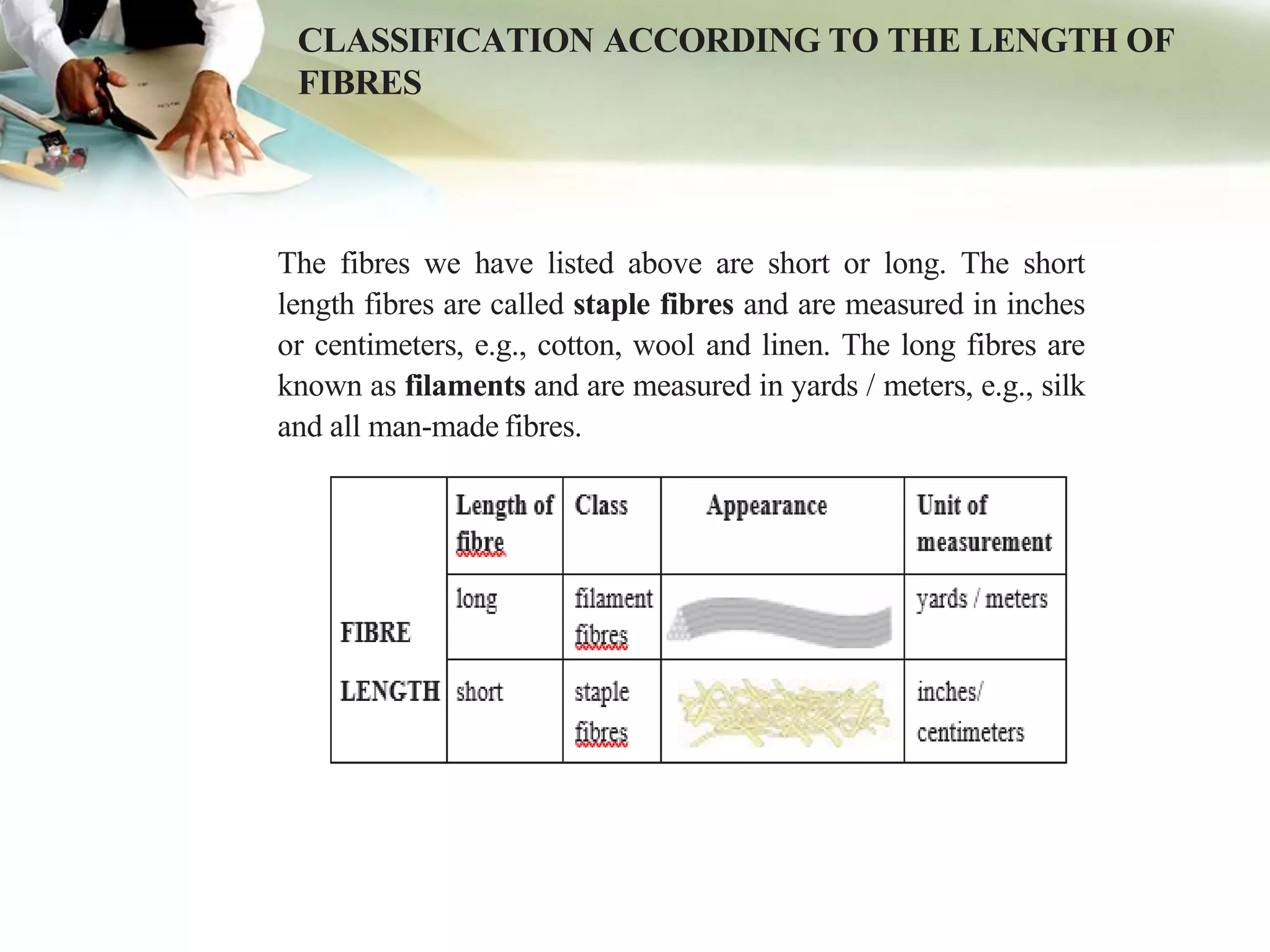 Fibre and Fabric | PDF