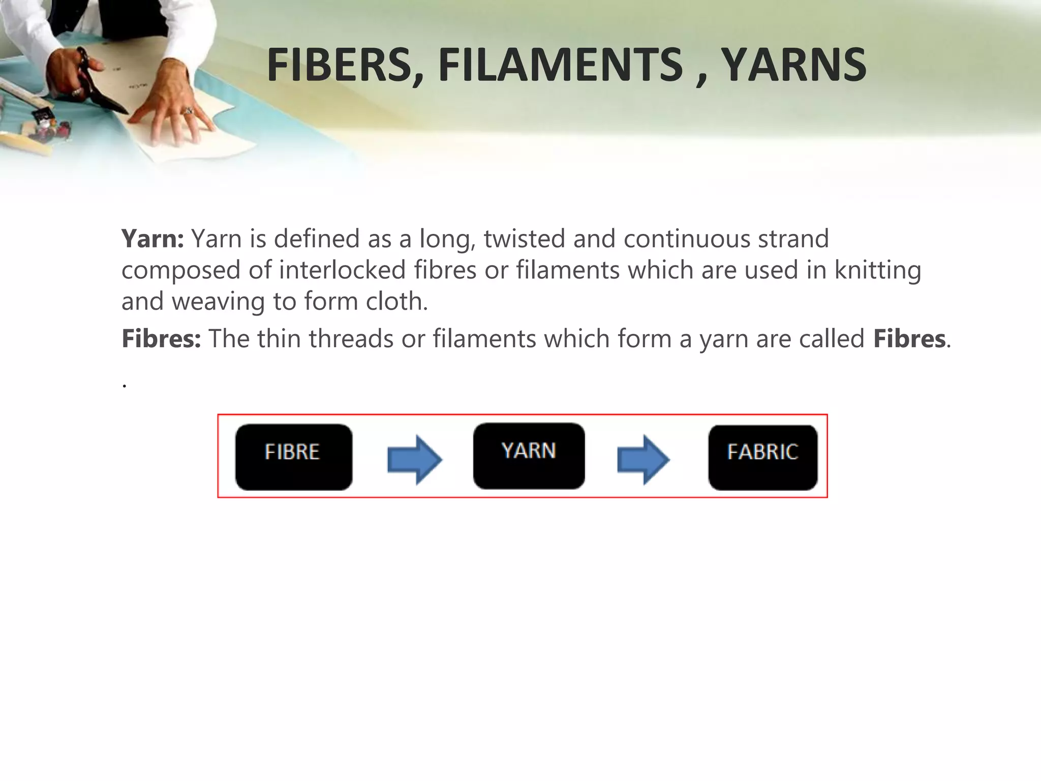 Fibre and Fabric | PDF