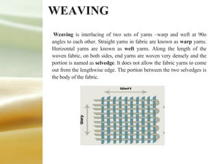 Fibre and Fabric | PDF