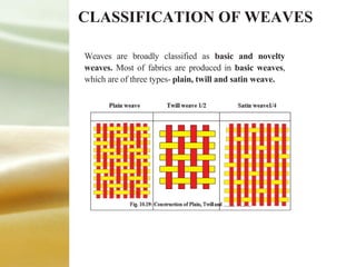Fibre and Fabric | PDF