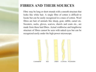 Fibre and Fabric | PDF