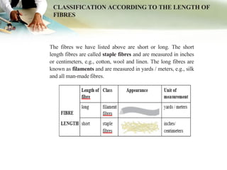Fibre and Fabric | PDF