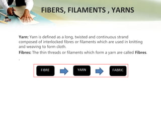 Fibre and Fabric | PDF