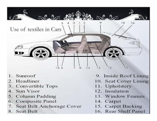 Fibre applications in cars and road vehicles | PPT