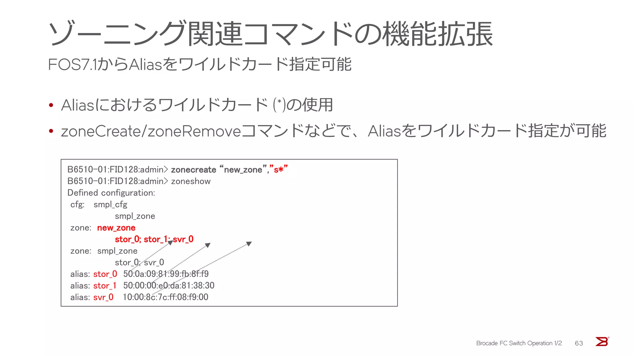 ブロケード FC ファブリックスイッチオペレーション講座（前編） | PDF