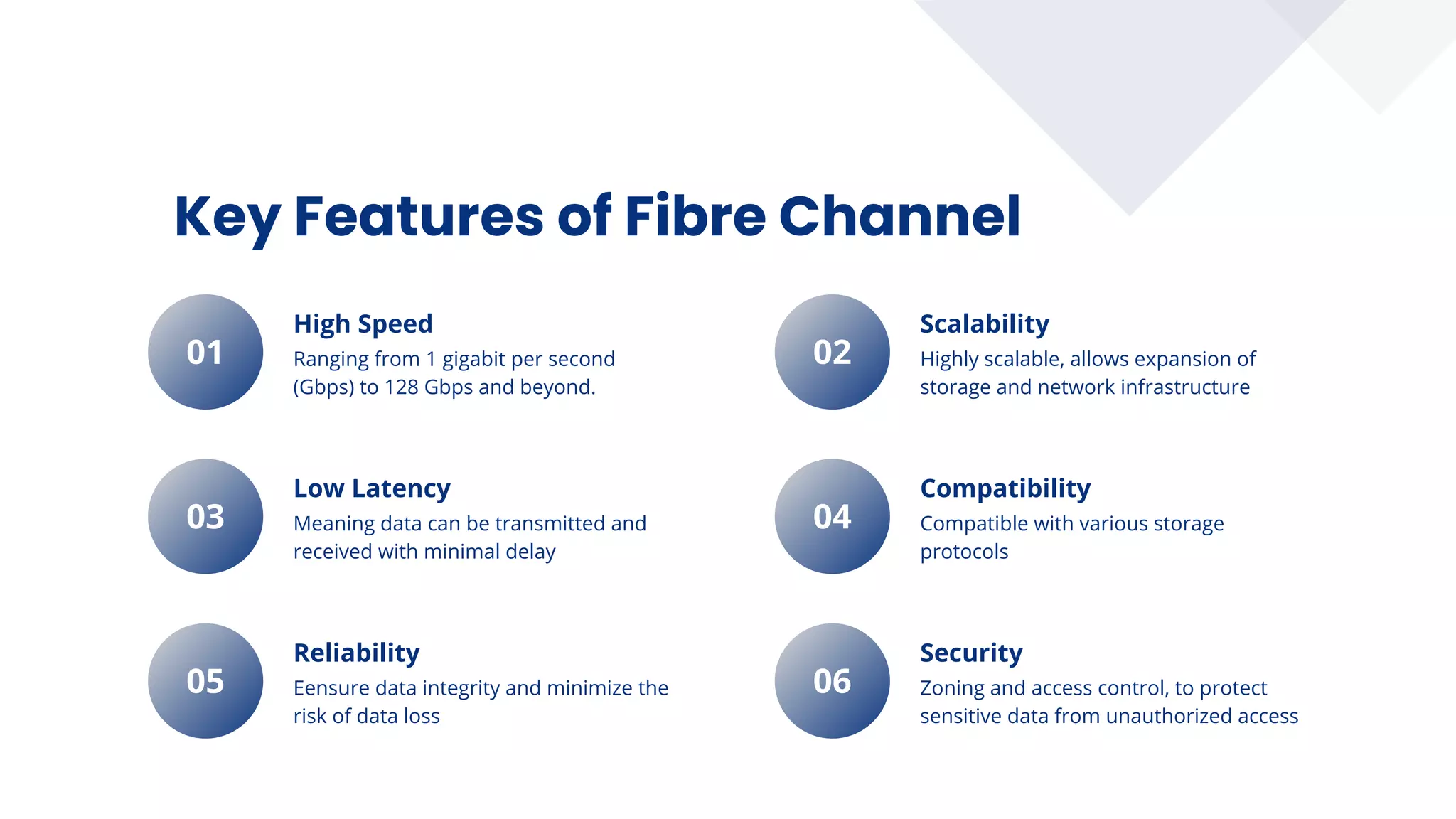 Fibre Channel Transceivers | PPT