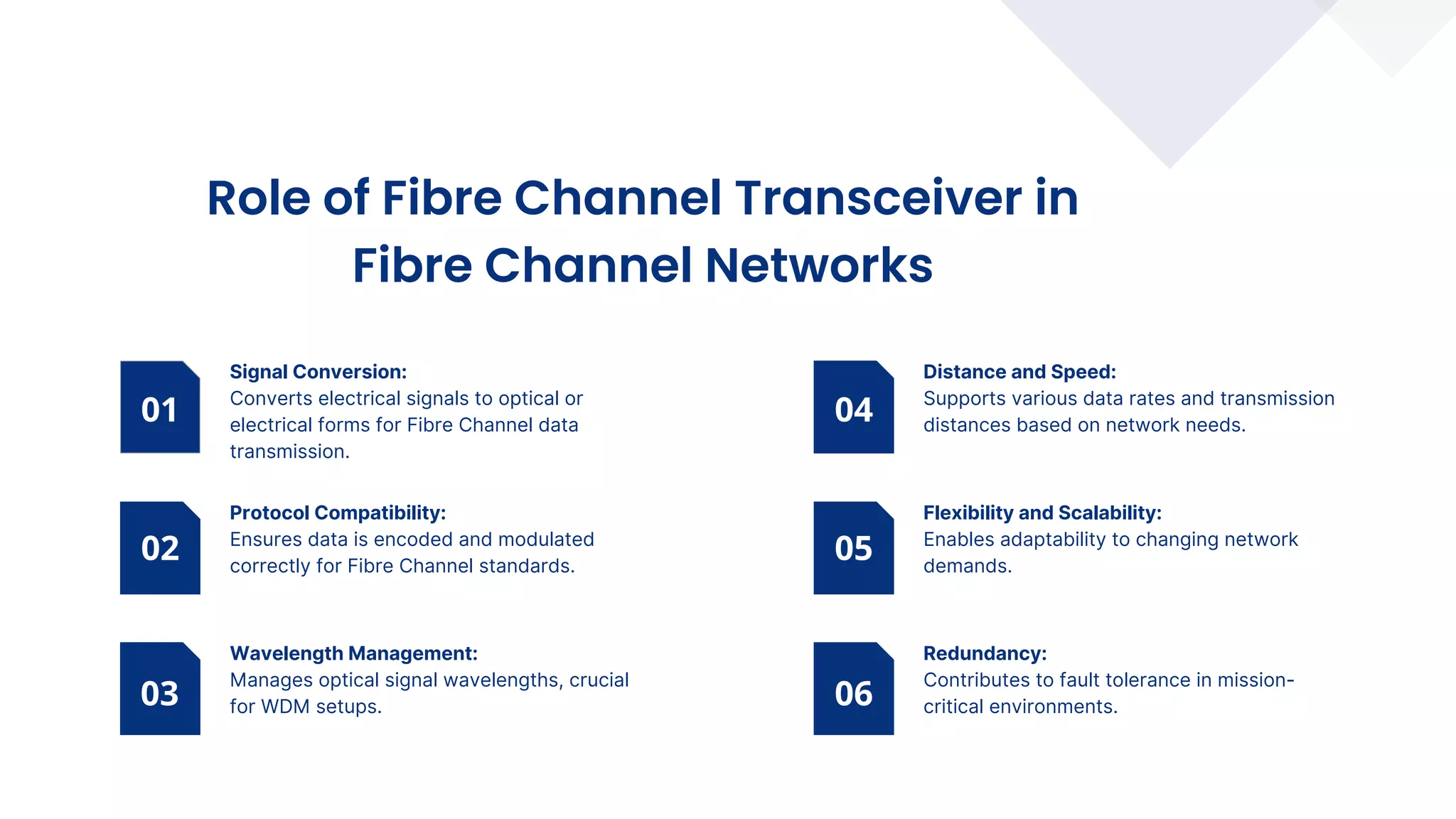 Fibre Channel Transceivers | PPT
