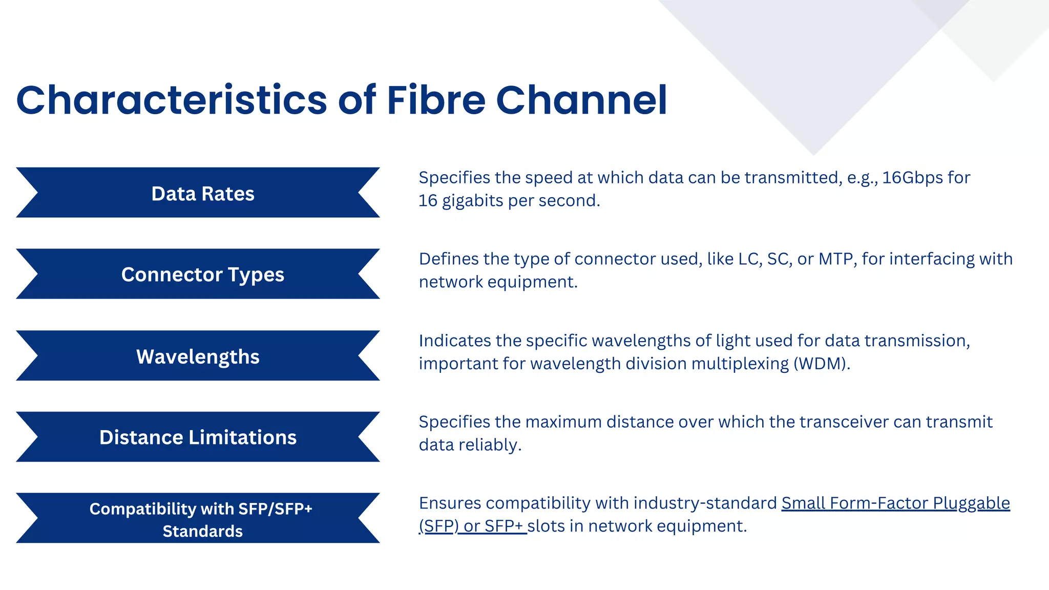 Fibre Channel Transceivers | PPT