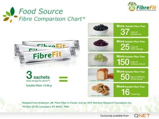 Fibre Fit Presentation QNet | PPT