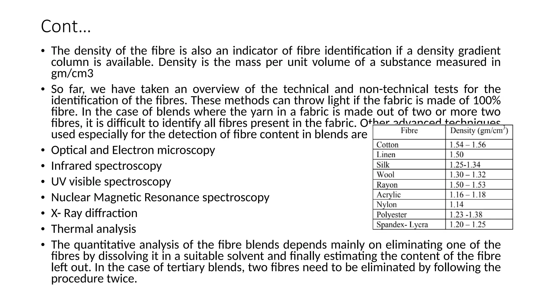 fibre identification methods, physical and chemical | PPTX
