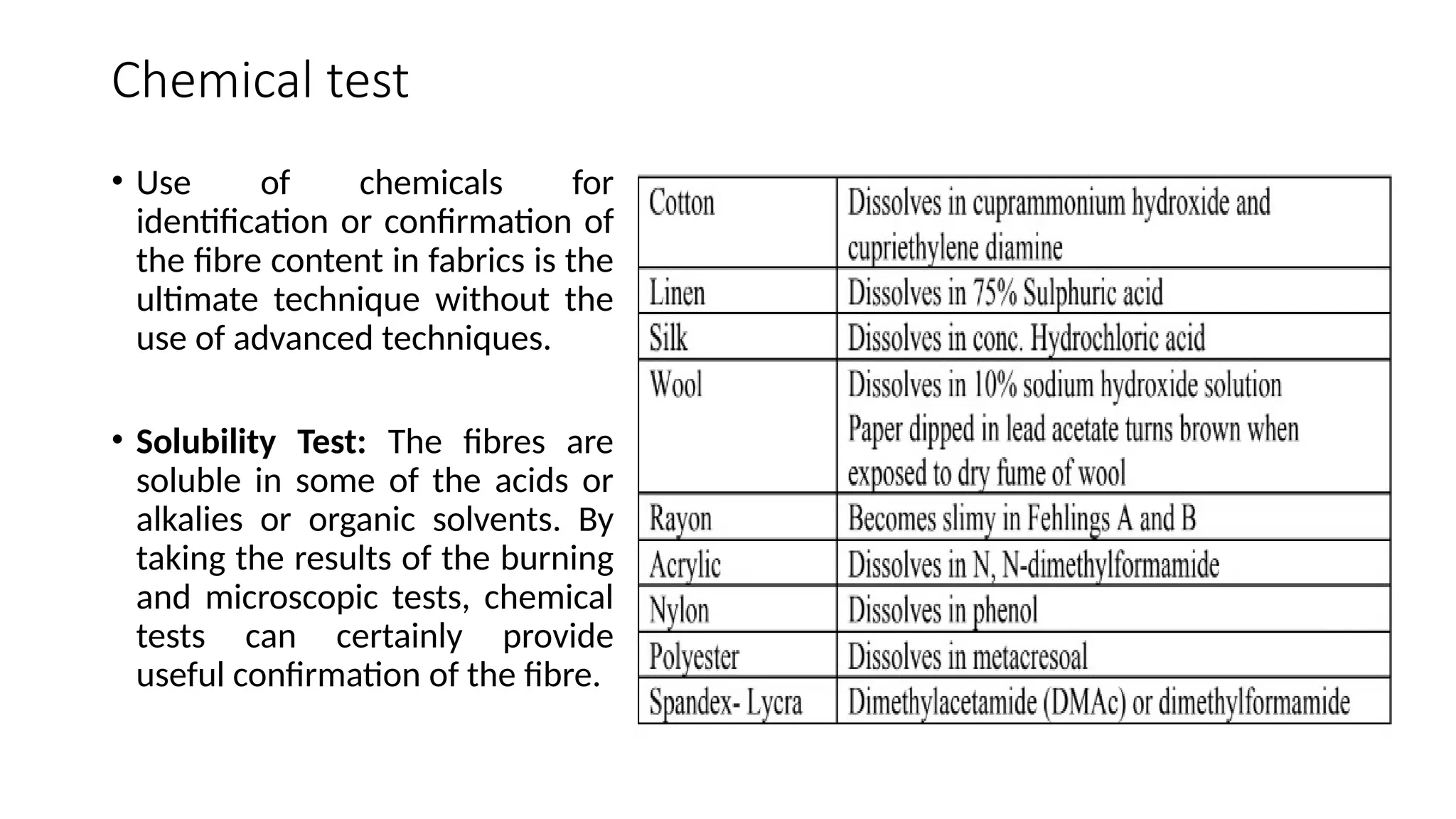 fibre identification methods, physical and chemical | PPTX