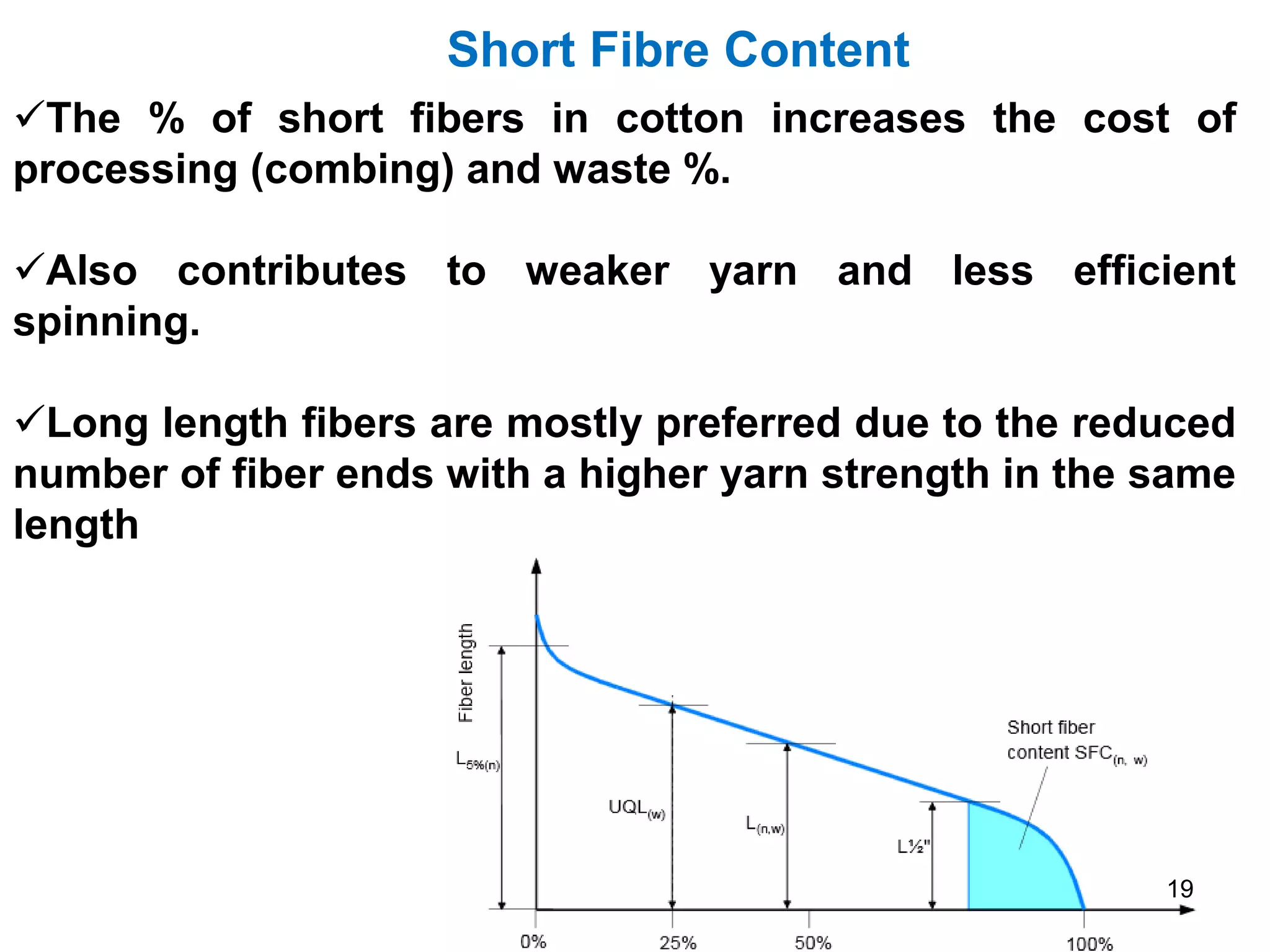 Fibre Length.pdf