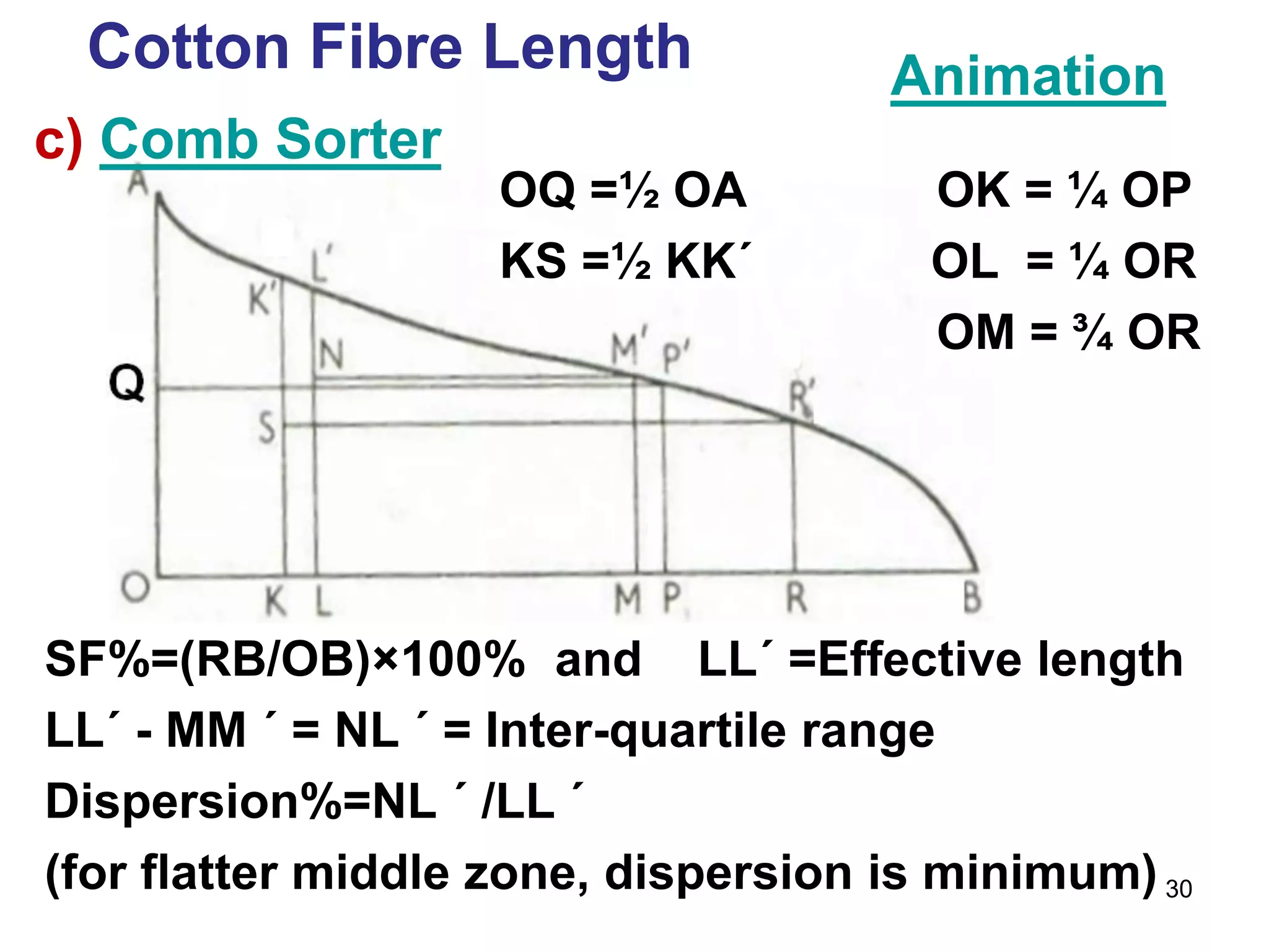 Fibre Length.pdf